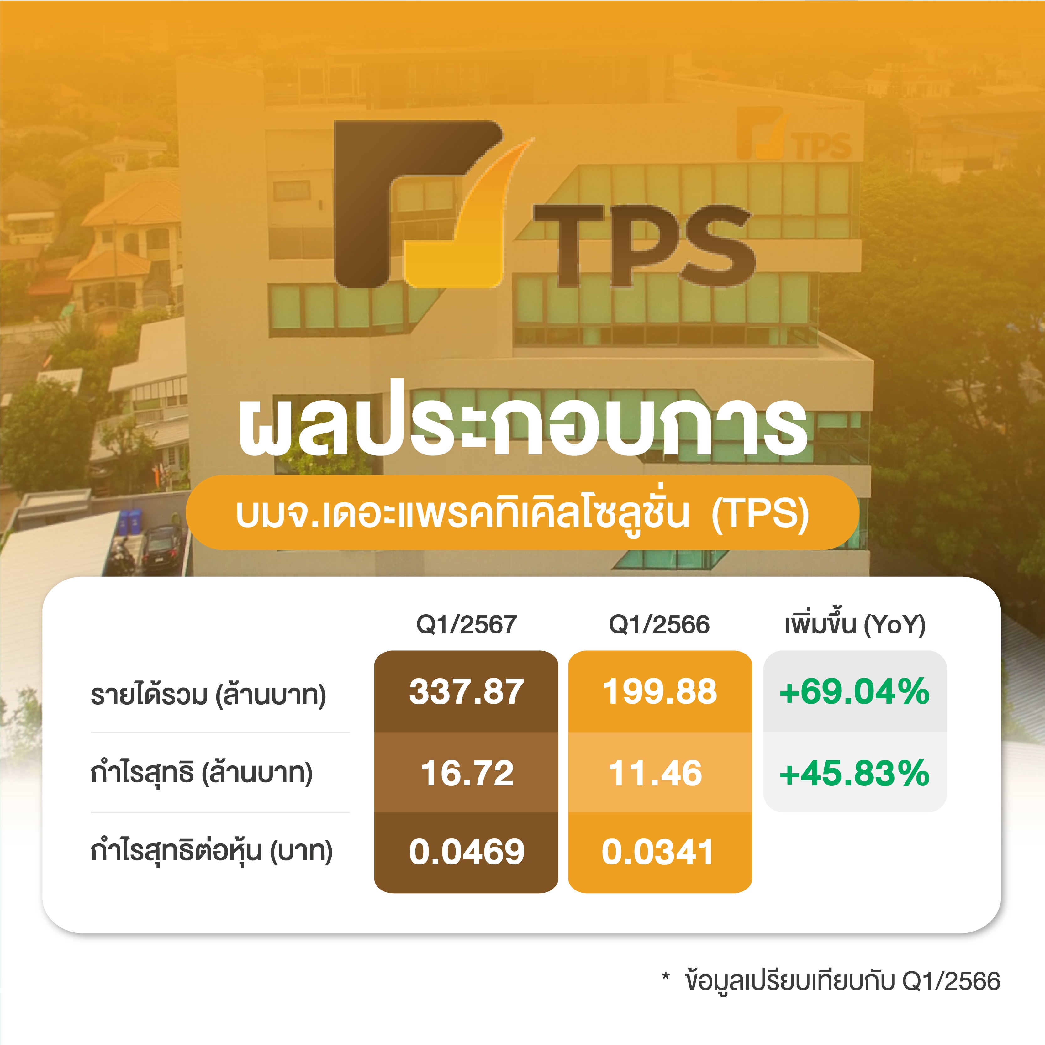 ผลประกอบการ บมจ.เดอะแพรคทิเคิลโซลูชั่น (TPS) | Share2Trade